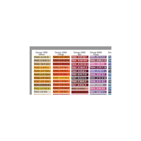 RAL Classic colour conversion charts