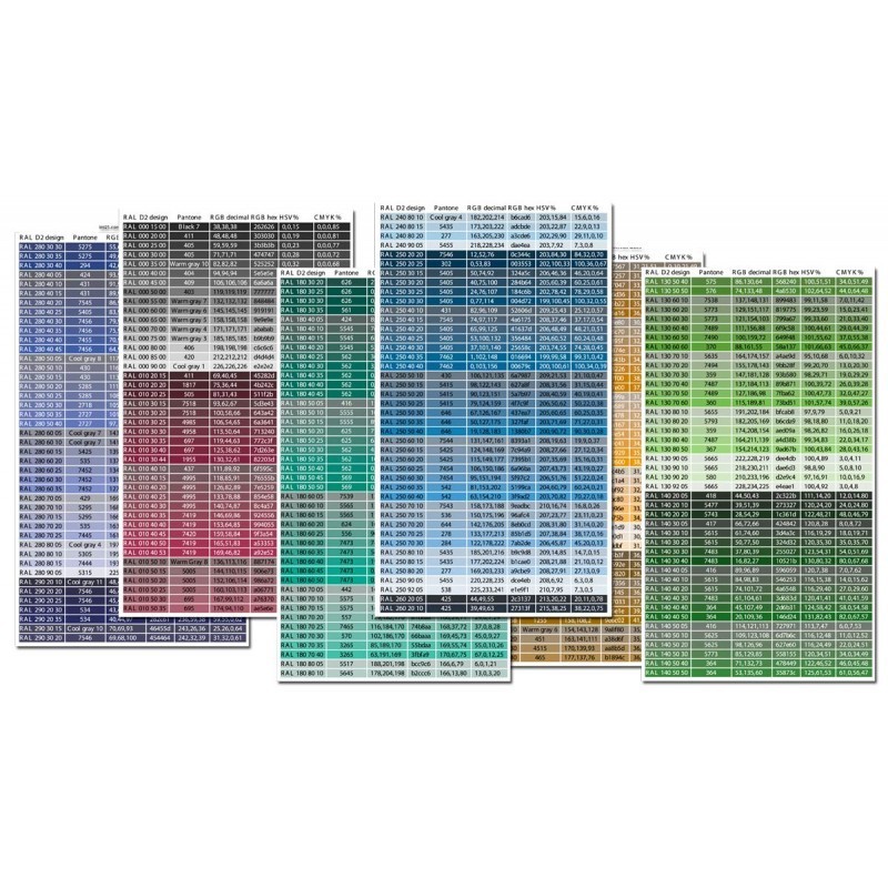 RAl Design Plus colour conversion chart