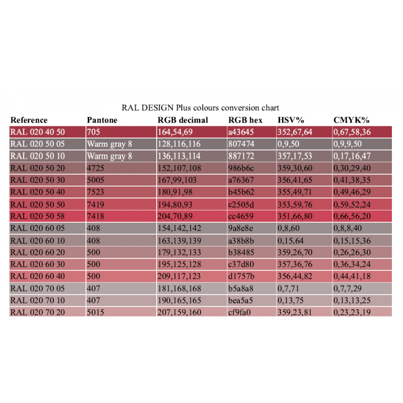 Ral To Cmyk Conversion Chart