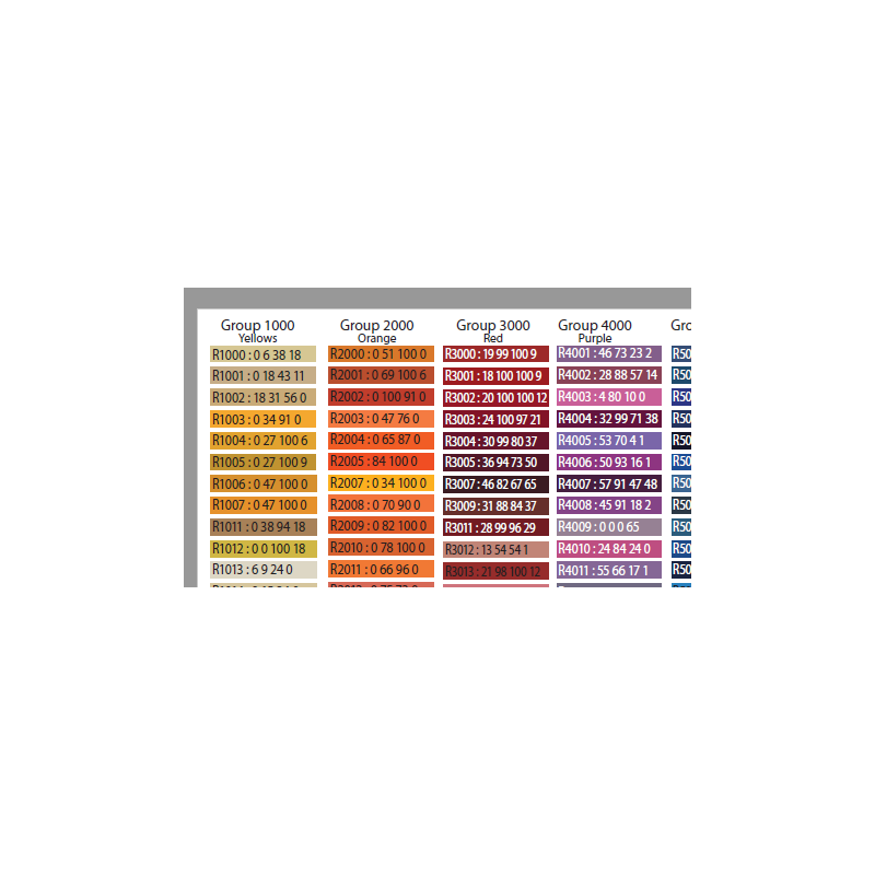RAL Classic colour conversion charts